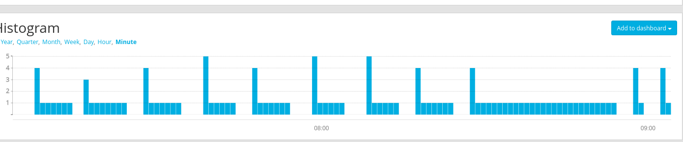 Debugging Django Management Commands with strace | Ralphlepore.com